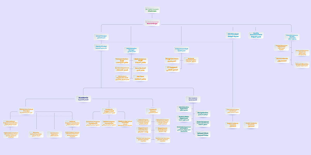 Organizational Structure